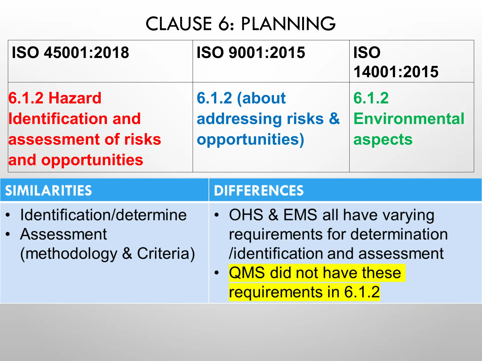IMS ISo 9001 14001 45001 awareness trs.ppt