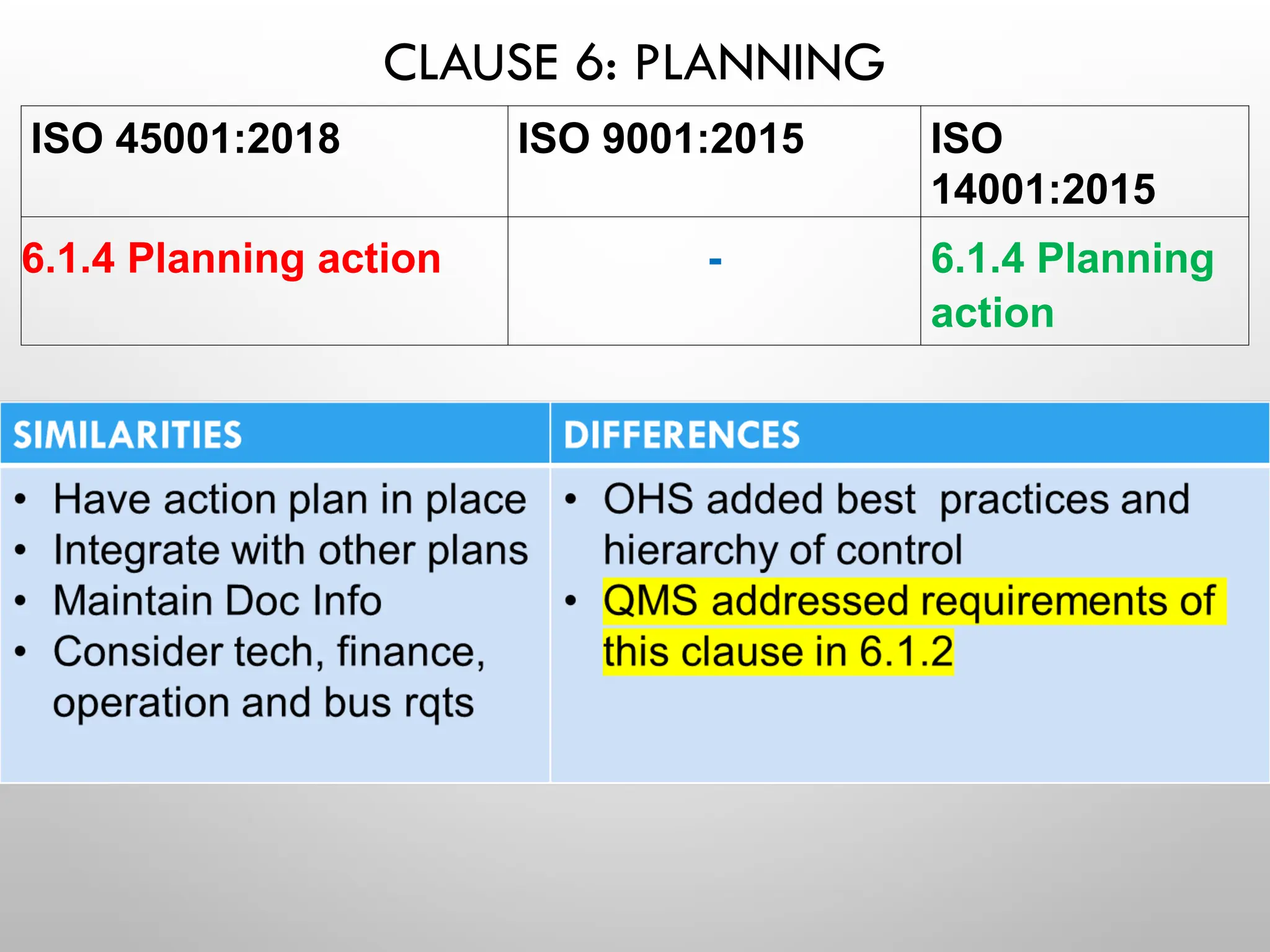 IMS ISo 9001 14001 45001 awareness trs.ppt