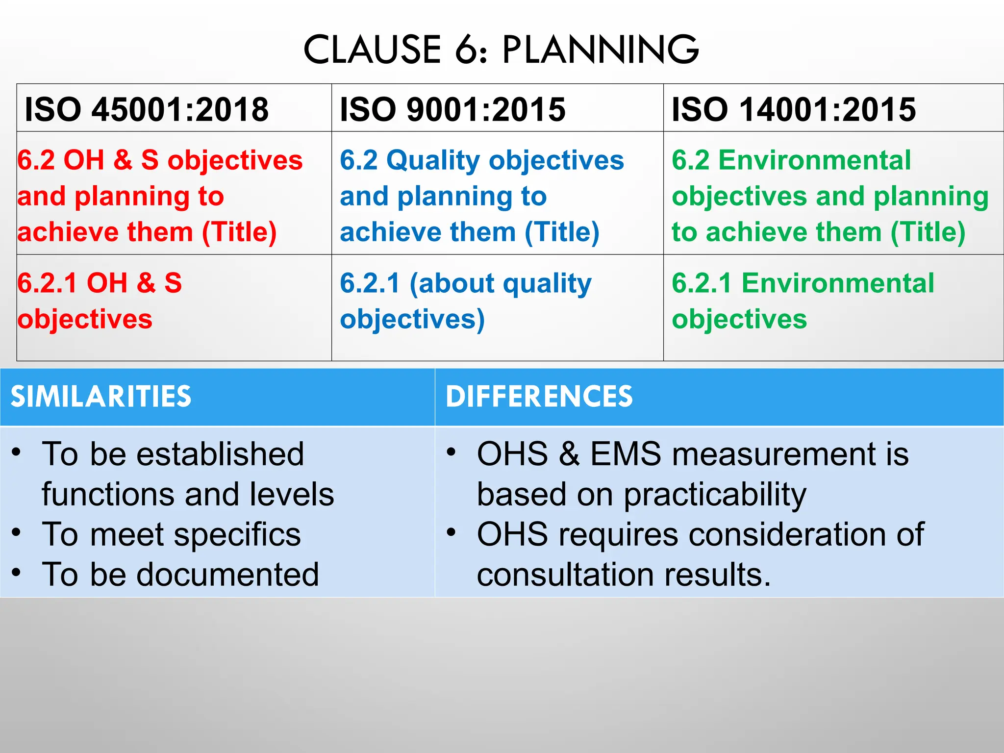 IMS ISo 9001 14001 45001 awareness trs.ppt