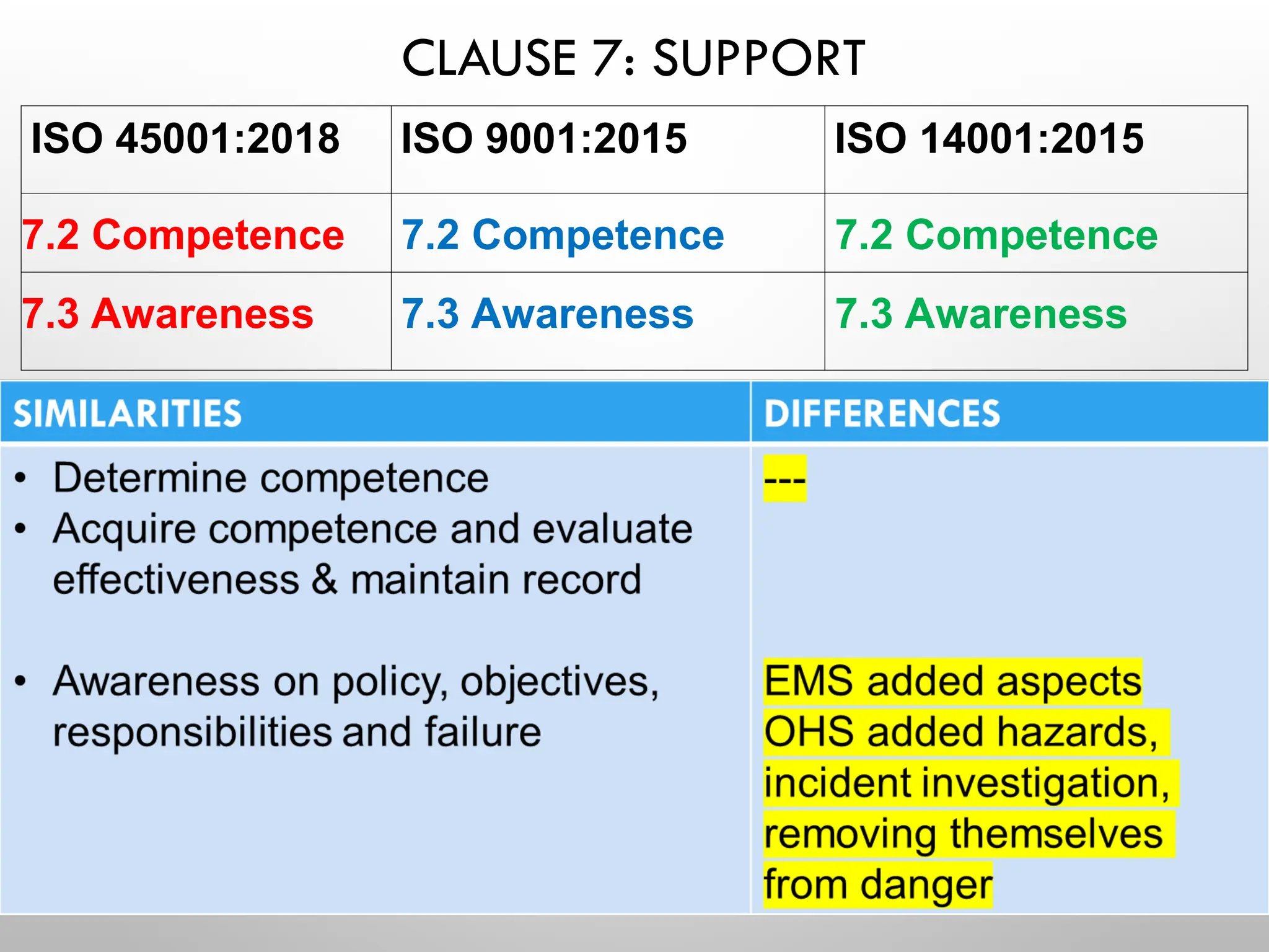 IMS ISo 9001 14001 45001 awareness trs.ppt