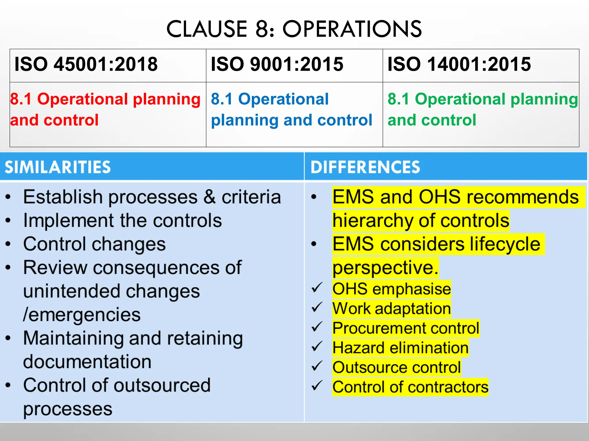 IMS ISo 9001 14001 45001 awareness trs.ppt