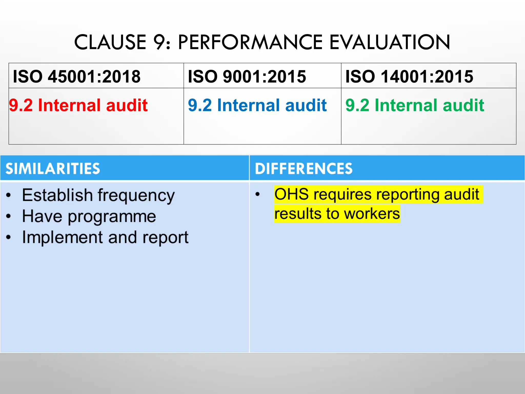 IMS ISo 9001 14001 45001 awareness trs.ppt