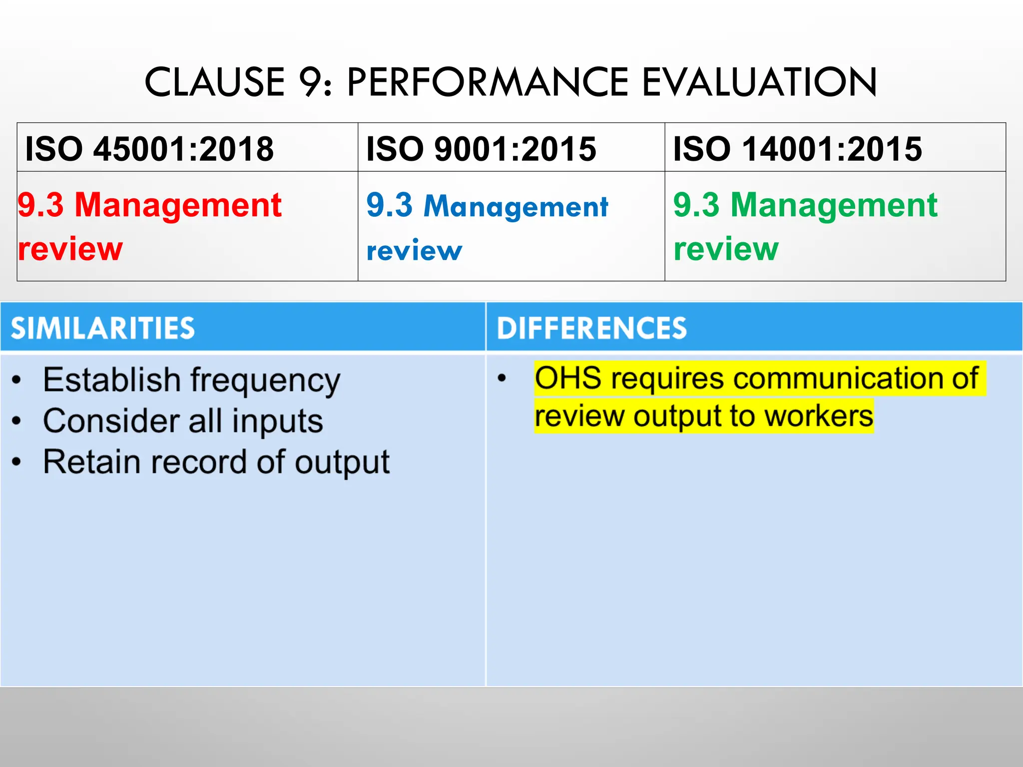 IMS ISo 9001 14001 45001 awareness trs.ppt