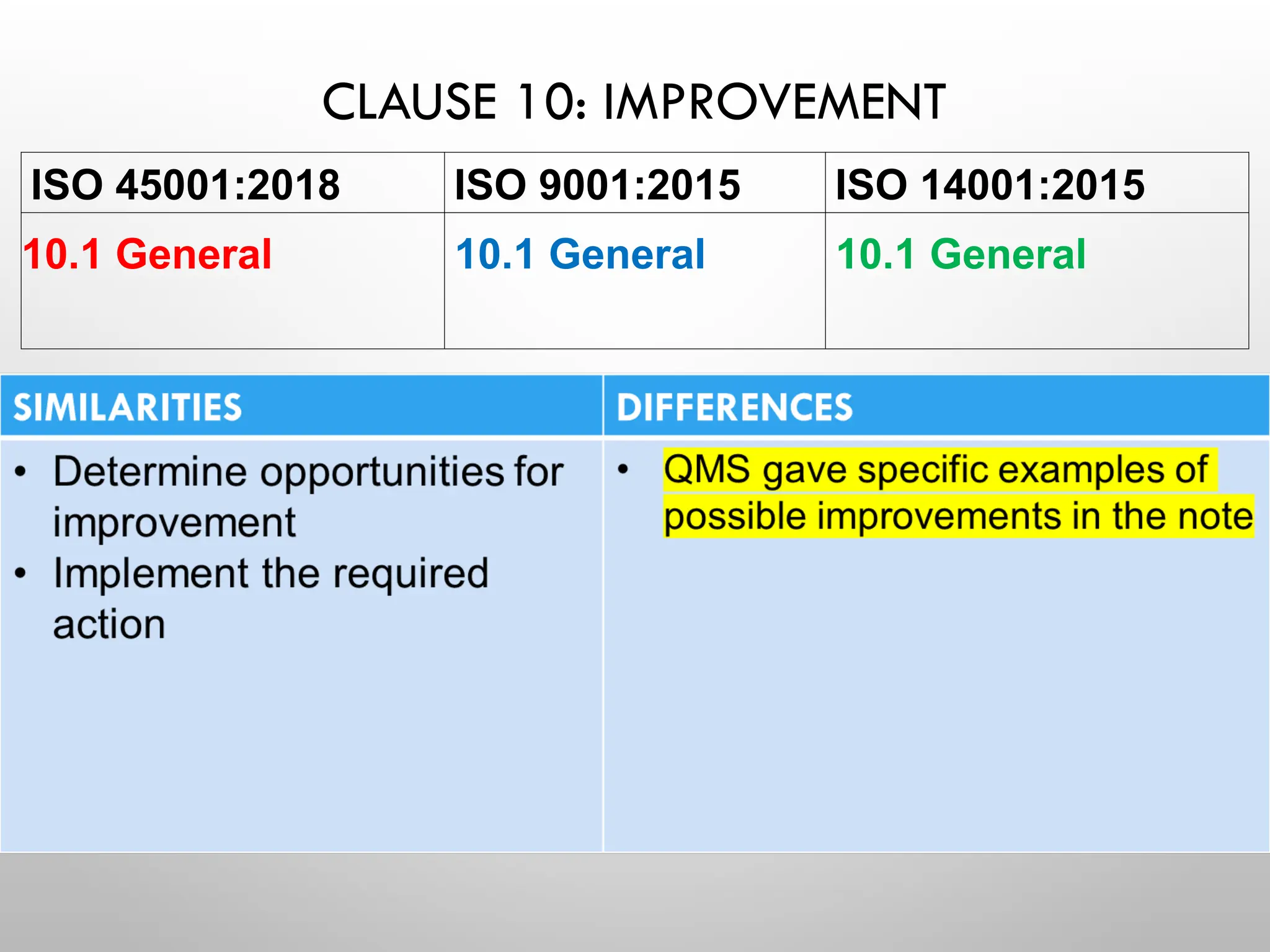IMS ISo 9001 14001 45001 awareness trs.ppt