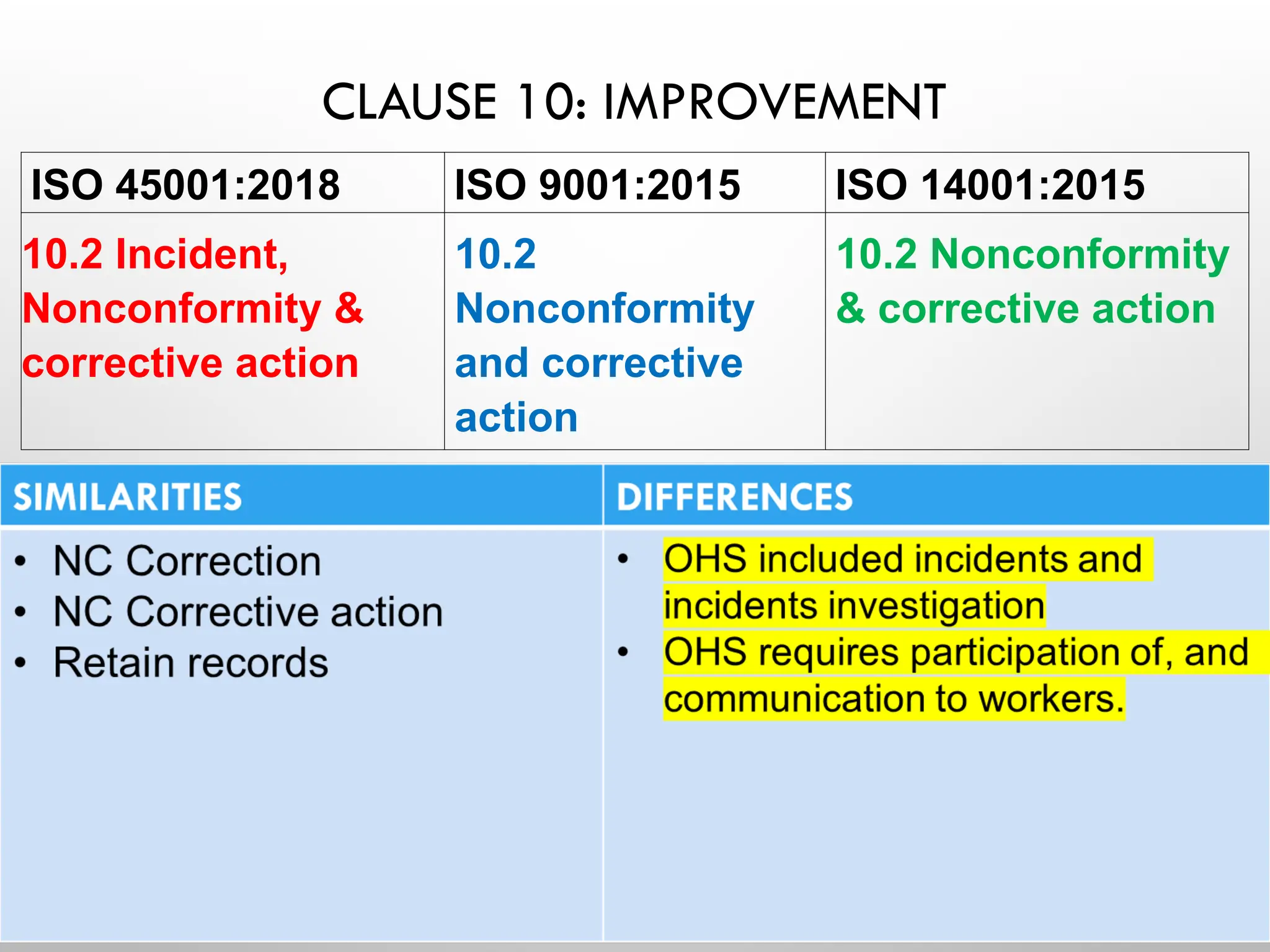 IMS ISo 9001 14001 45001 awareness trs.ppt