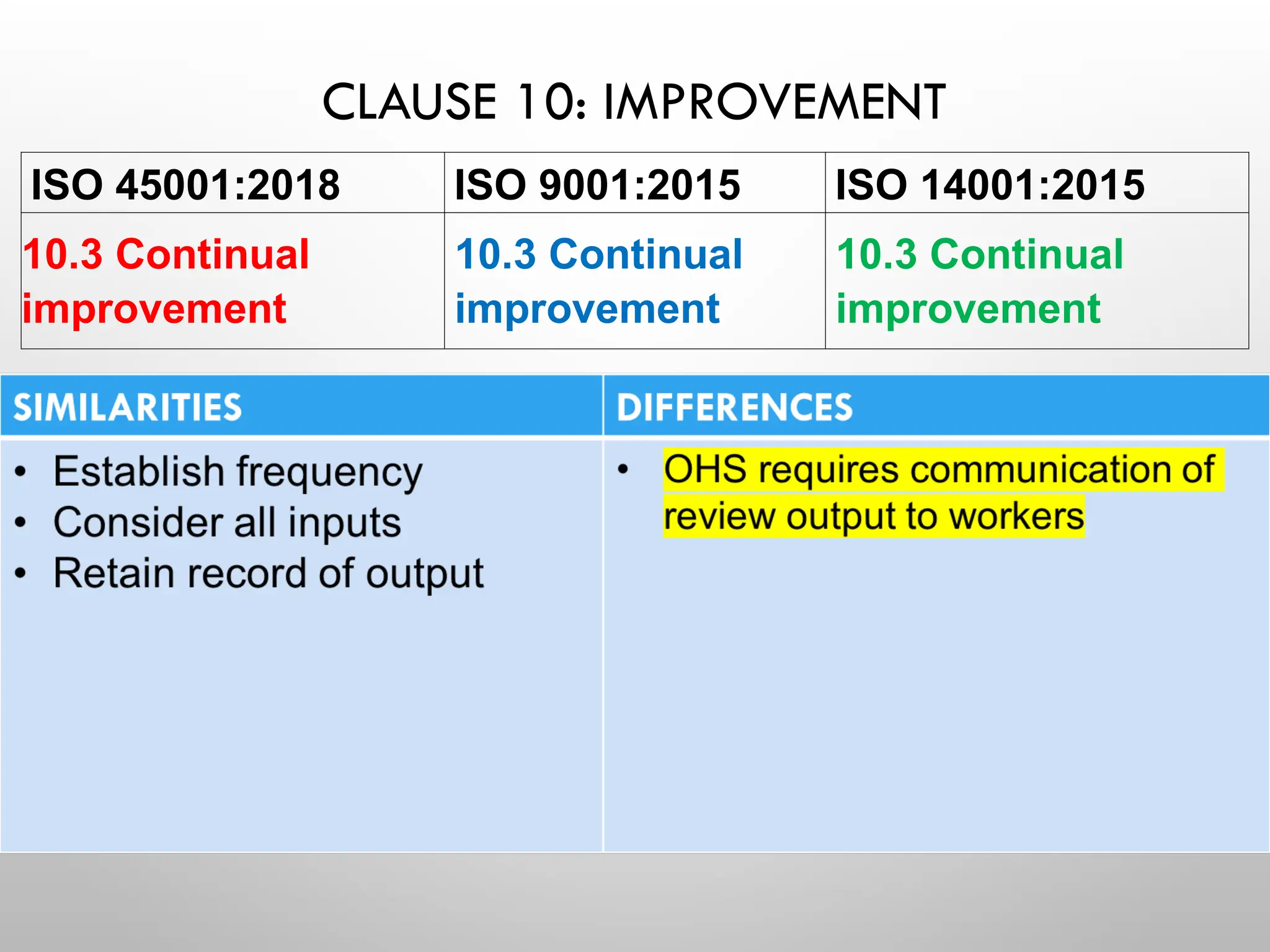 IMS ISo 9001 14001 45001 awareness trs.ppt