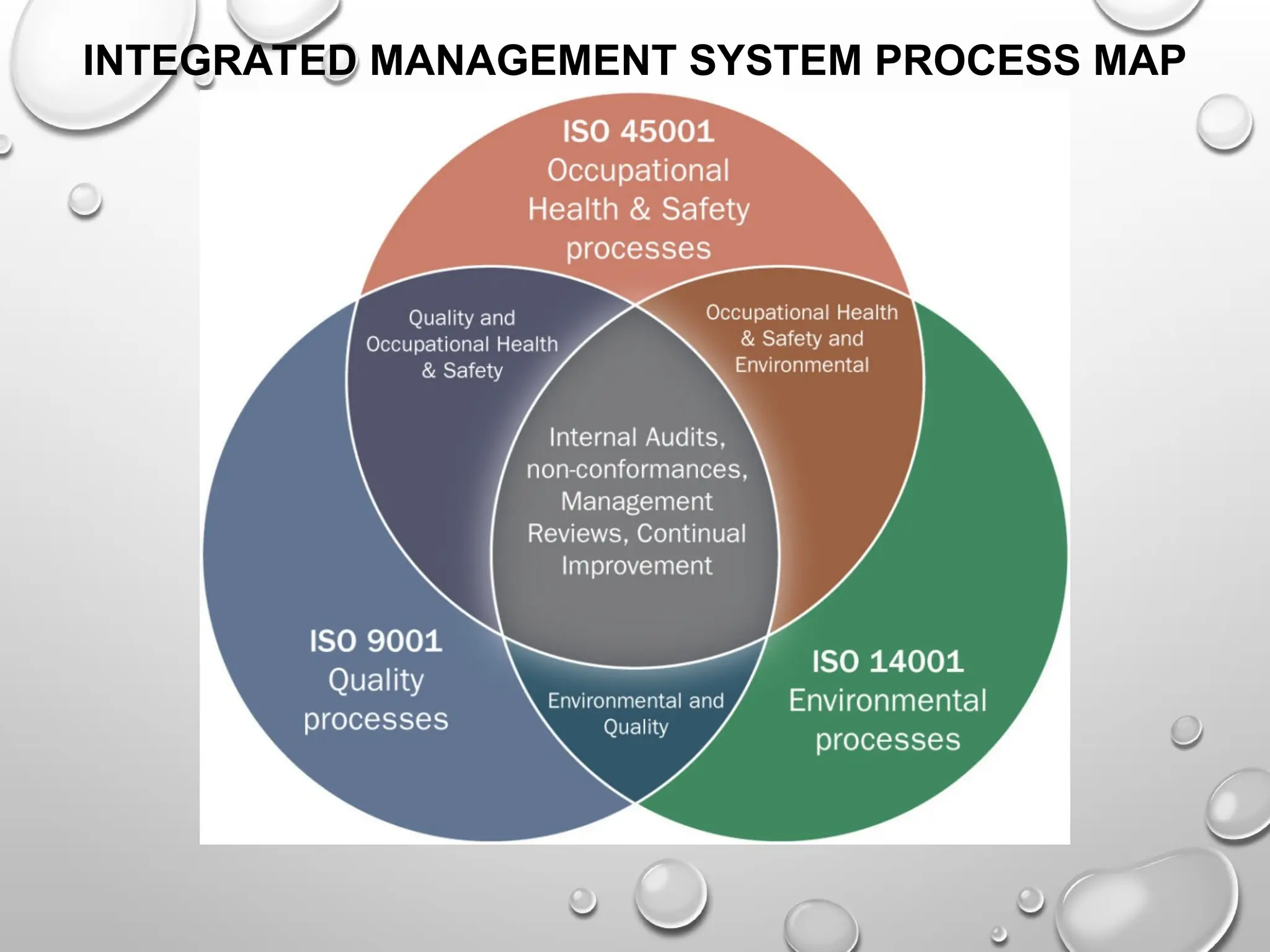 IMS ISo 9001 14001 45001 awareness trs.ppt