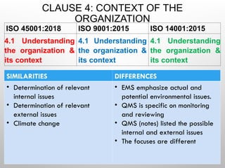 IMS ISo 9001 14001 45001 awareness trs.ppt