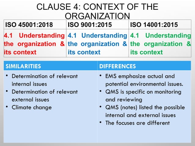 IMS ISo 9001 14001 45001 awareness trs.ppt