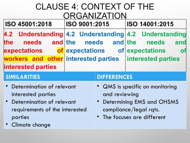 IMS ISo 9001 14001 45001 awareness trs.ppt