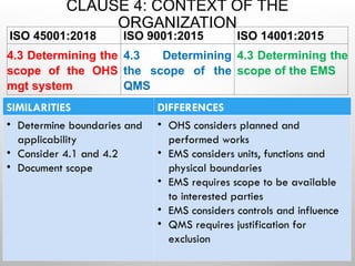 IMS ISo 9001 14001 45001 awareness trs.ppt