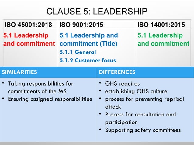 IMS ISo 9001 14001 45001 awareness trs.ppt