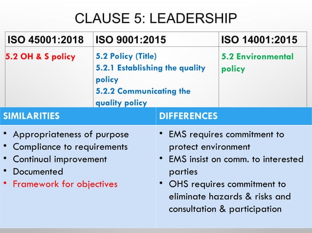 IMS ISo 9001 14001 45001 awareness trs.ppt