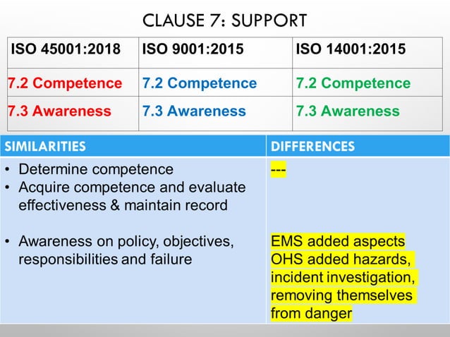 IMS ISo 9001 14001 45001 awareness trs.ppt