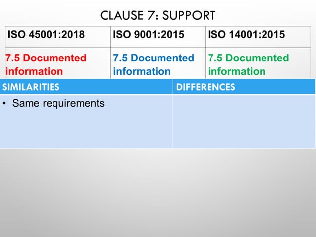 IMS ISo 9001 14001 45001 awareness trs.ppt