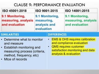IMS ISo 9001 14001 45001 awareness trs.ppt