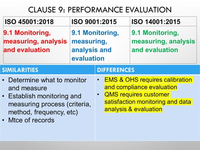 IMS ISo 9001 14001 45001 awareness trs.ppt