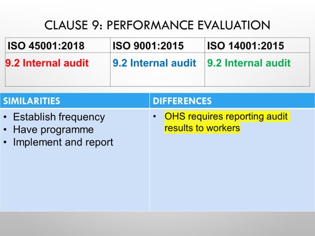 IMS ISo 9001 14001 45001 awareness trs.ppt
