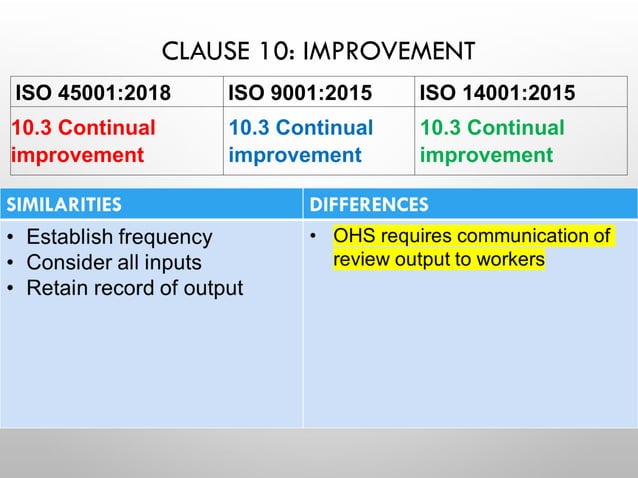 IMS ISo 9001 14001 45001 awareness trs.ppt