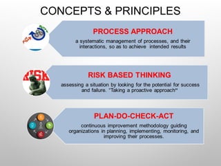 IMS ISo 9001 14001 45001 awareness trs.ppt