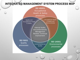 IMS ISo 9001 14001 45001 awareness trs.ppt
