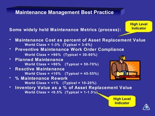 Ims Maint Mgmt Best Practice | PPT