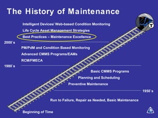 Ims Maint Mgmt Best Practice | PPT | Business | Business and Finance