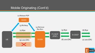 IMS MO SIP Signaling Flow with QoS | PPTX
