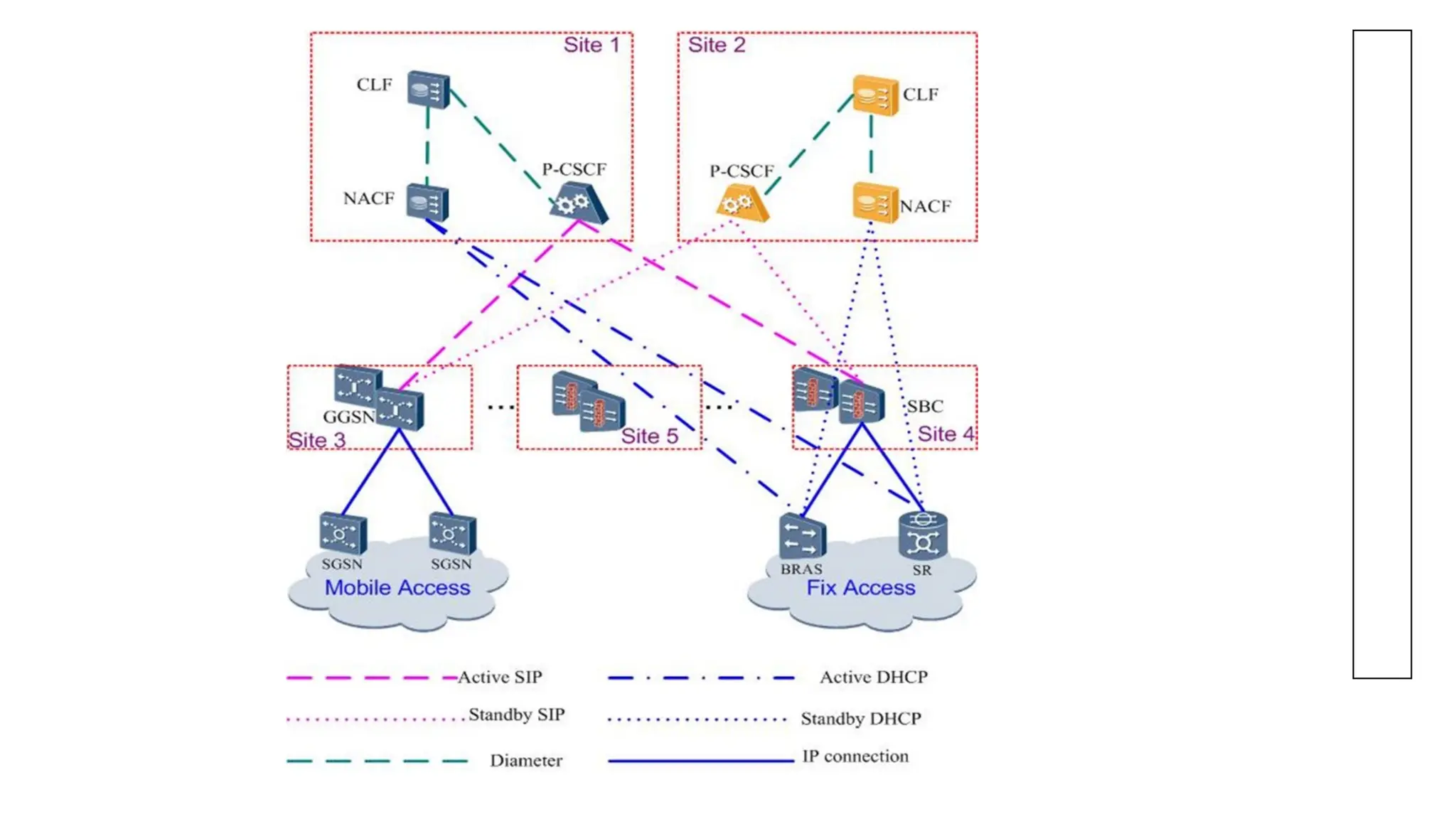 ims networking design, you can understand how to design the redundancy desigsn | PPTX