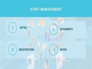 Presentation On School Information Management System | PPT