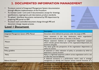 Integrated Management System Presentation | PPT