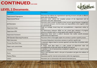 Integrated Management System Presentation | PPTX