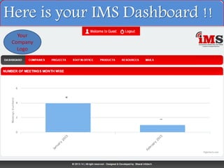 Integrated Marketing Software(IMS) | PPTX