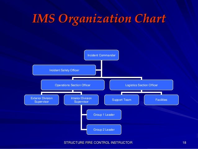 Ims presentation