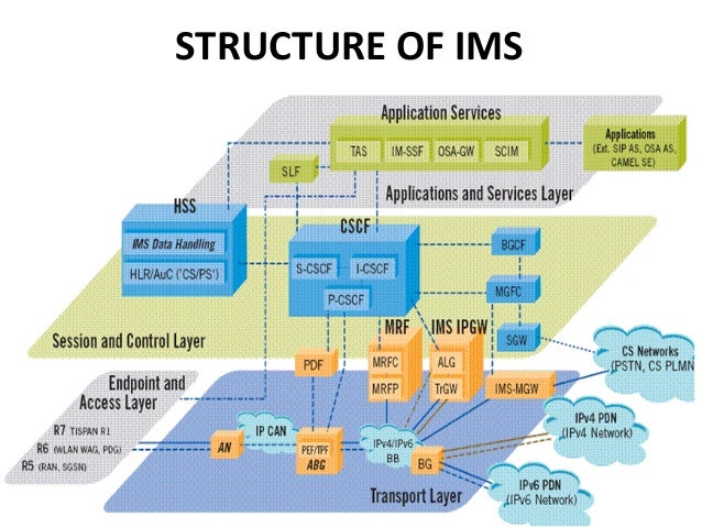 IMS presentation