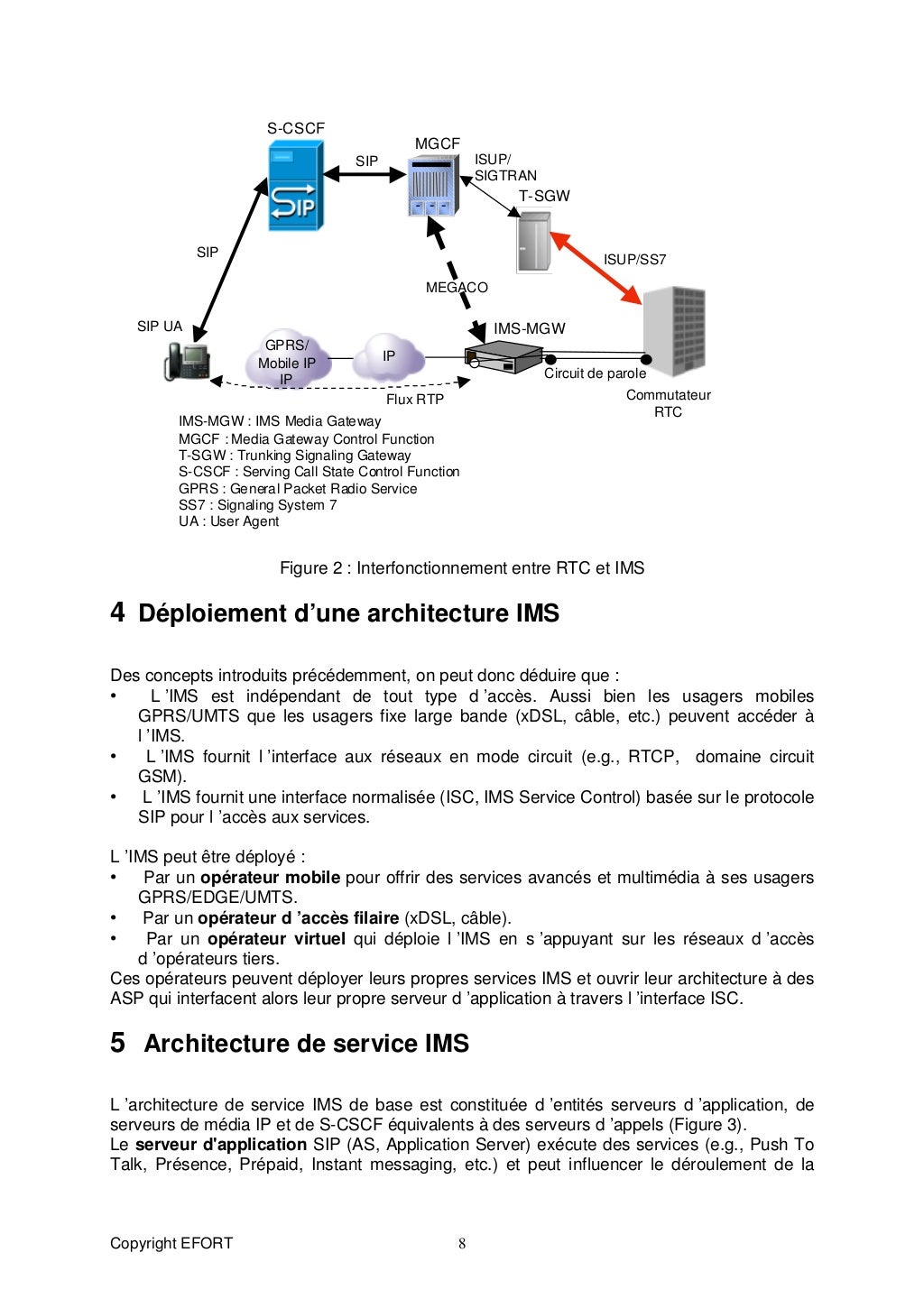 IMS Principes et Architecture.pdf