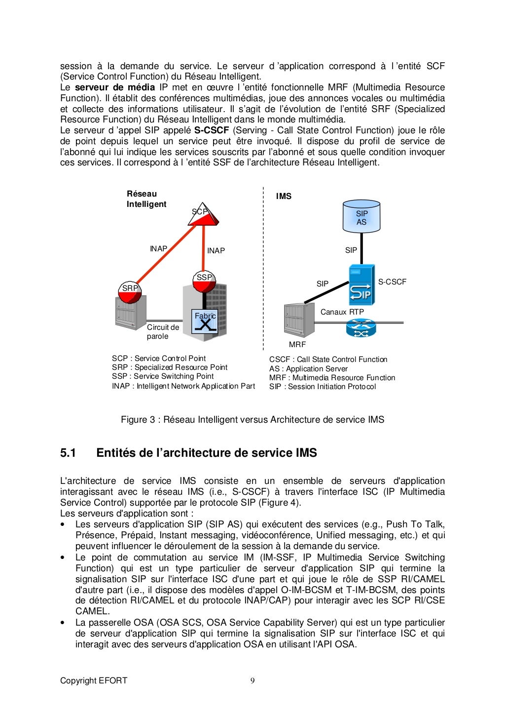 IMS Principes et Architecture.pdf