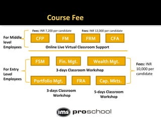 Introducing IMS Proschool | PPT