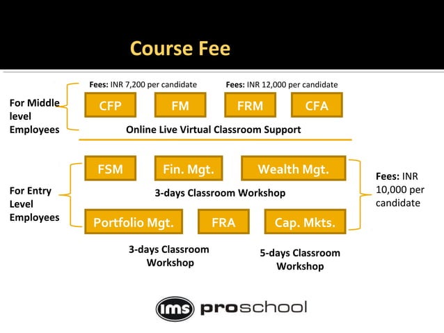 Introducing IMS Proschool | PPT
