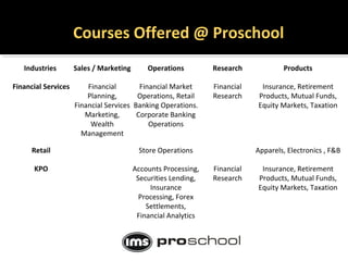 Introducing IMS Proschool | PPT