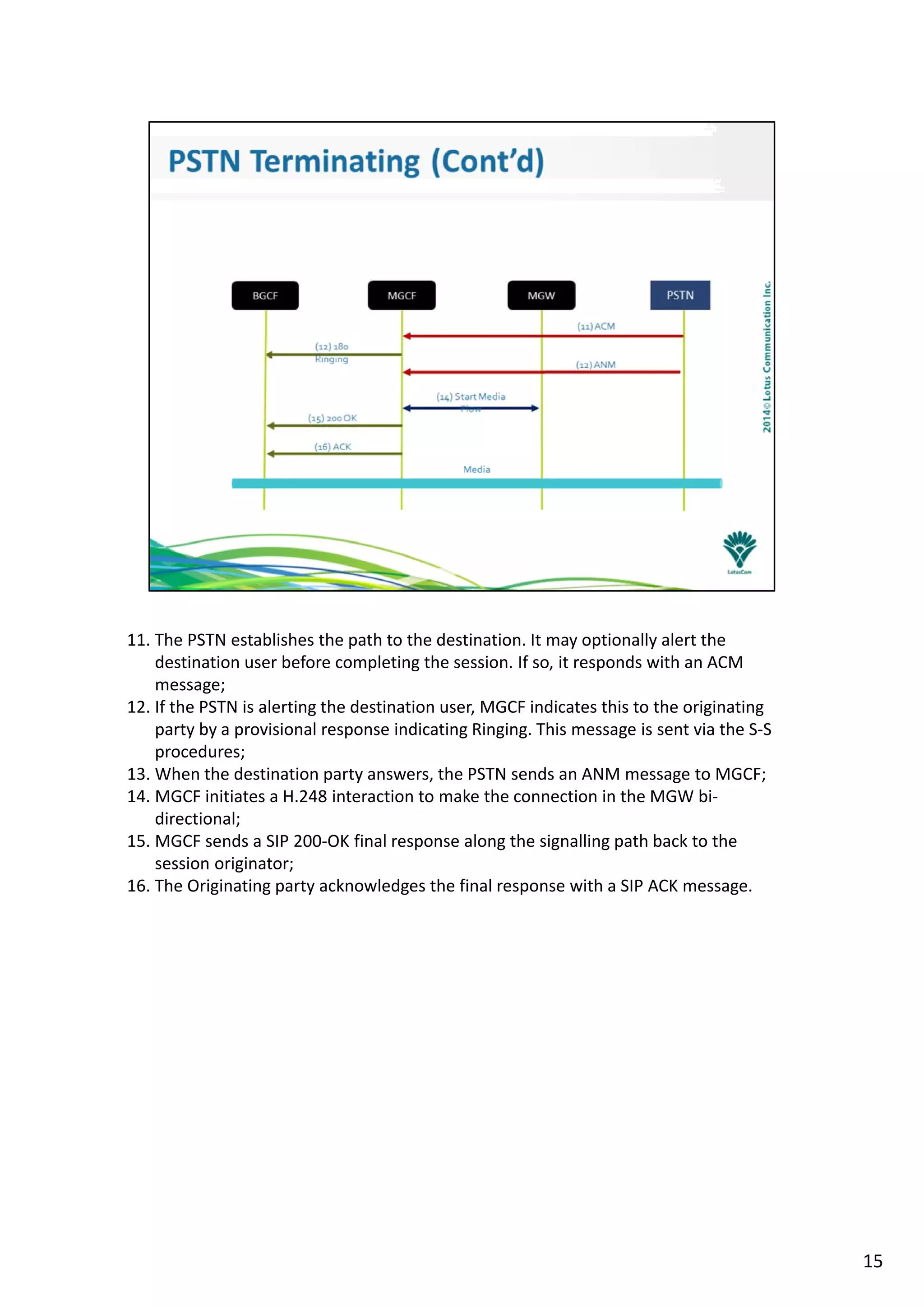 IMS-PSTN Interworking Flow | PDF