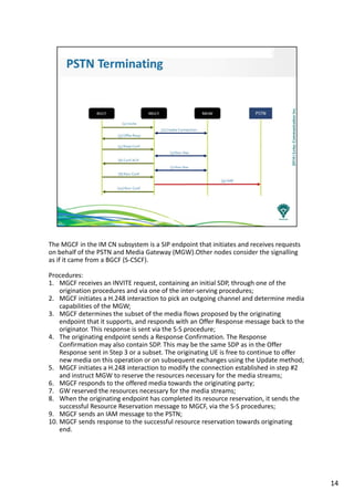 IMS-PSTN Interworking Flow | PDF