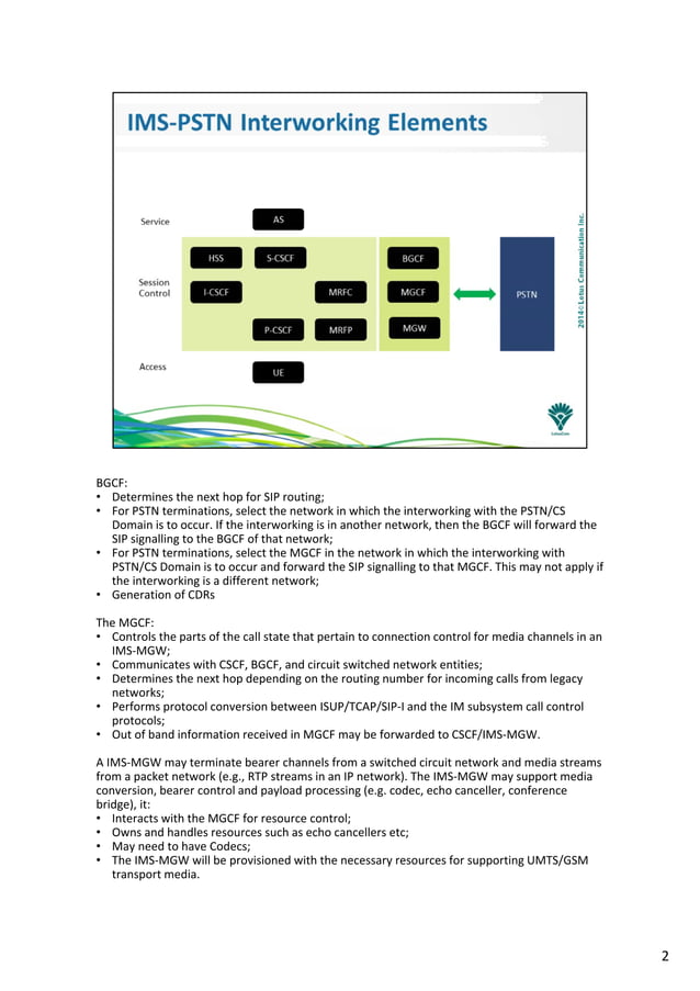 IMS-PSTN Interworking Flow | PDF
