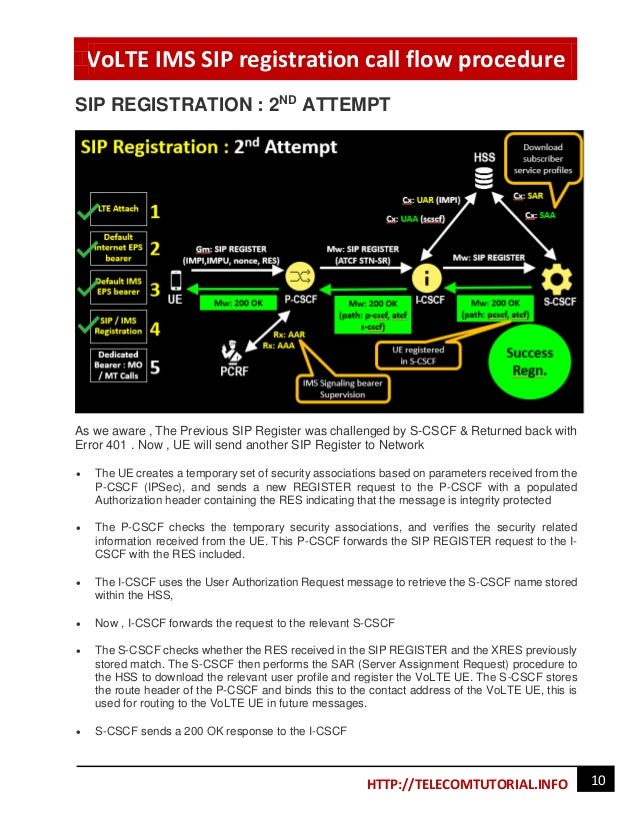 VoLTE IMS SIP registration call flow procedure