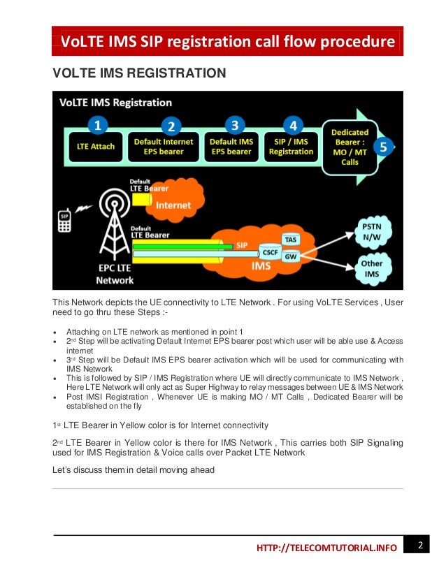 Volte Ims Sip Registration Call Flow Procedure
