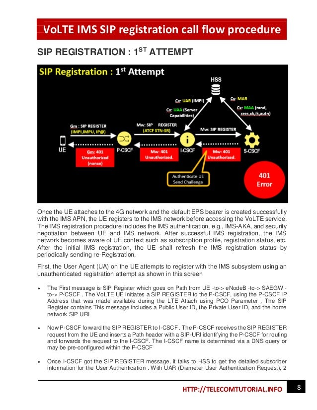 Volte Ims Sip Registration Call Flow Procedure