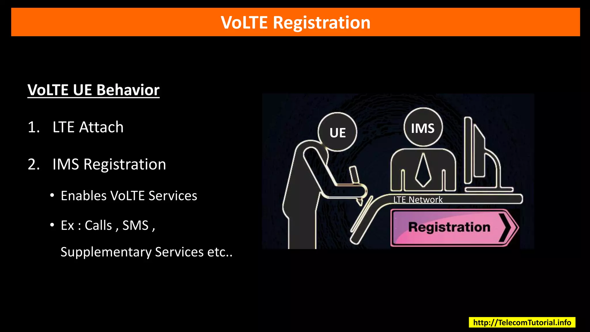 Ims Registration Call Flow Procedure Volte Sip Pdf Internet Computing