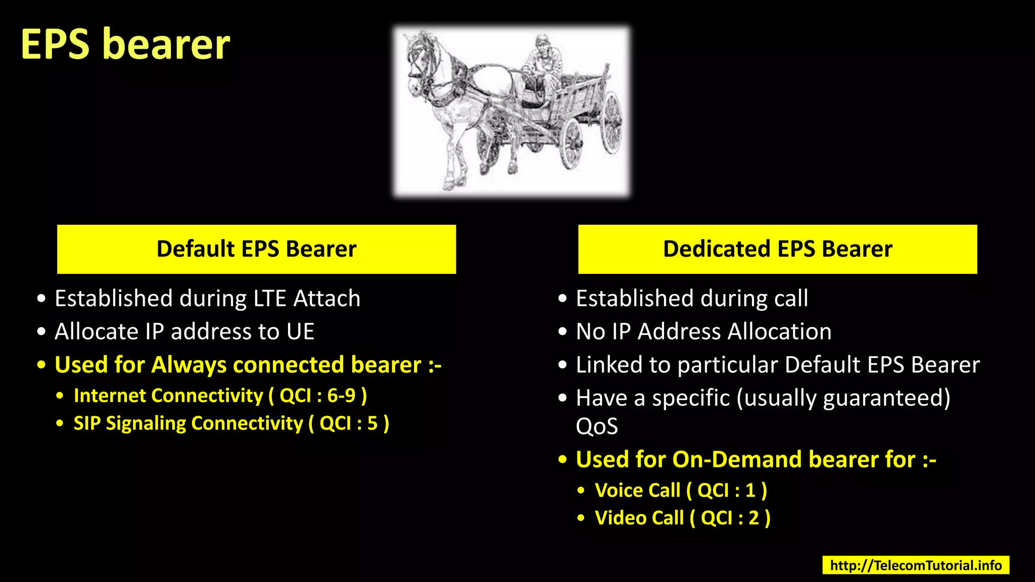 Ims Registration Call Flow Procedure Volte Sip Pdf Internet Computing