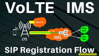 ims registration call flow procedure volte sip | PDF