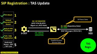 ims registration call flow procedure volte sip | PDF